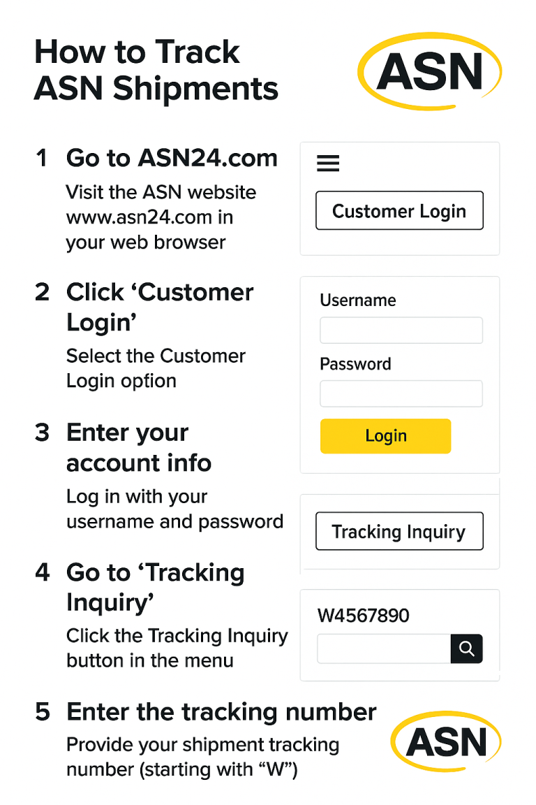 ASN Express Tracking – Track Your Parcels, Orders & Shipments