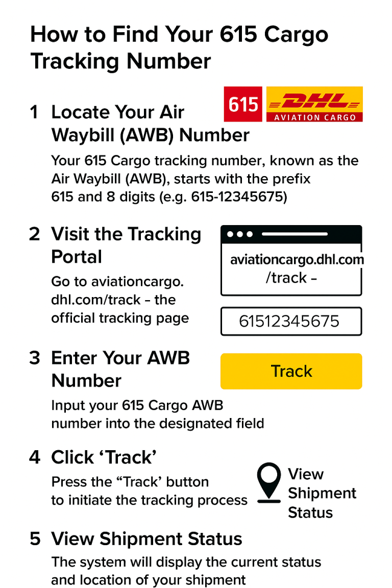 615 Air Cargo Tracking – Track DHL Aviation Shipments Online