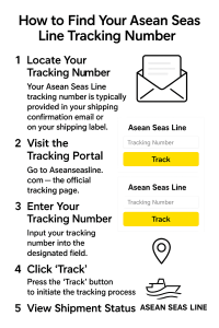 Asean Seas Line Tracking | Check ASL Container Shipment Online