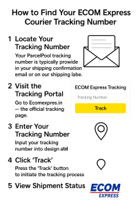Ecom Express Courier Tracking | Track Shipment & Parcel in India