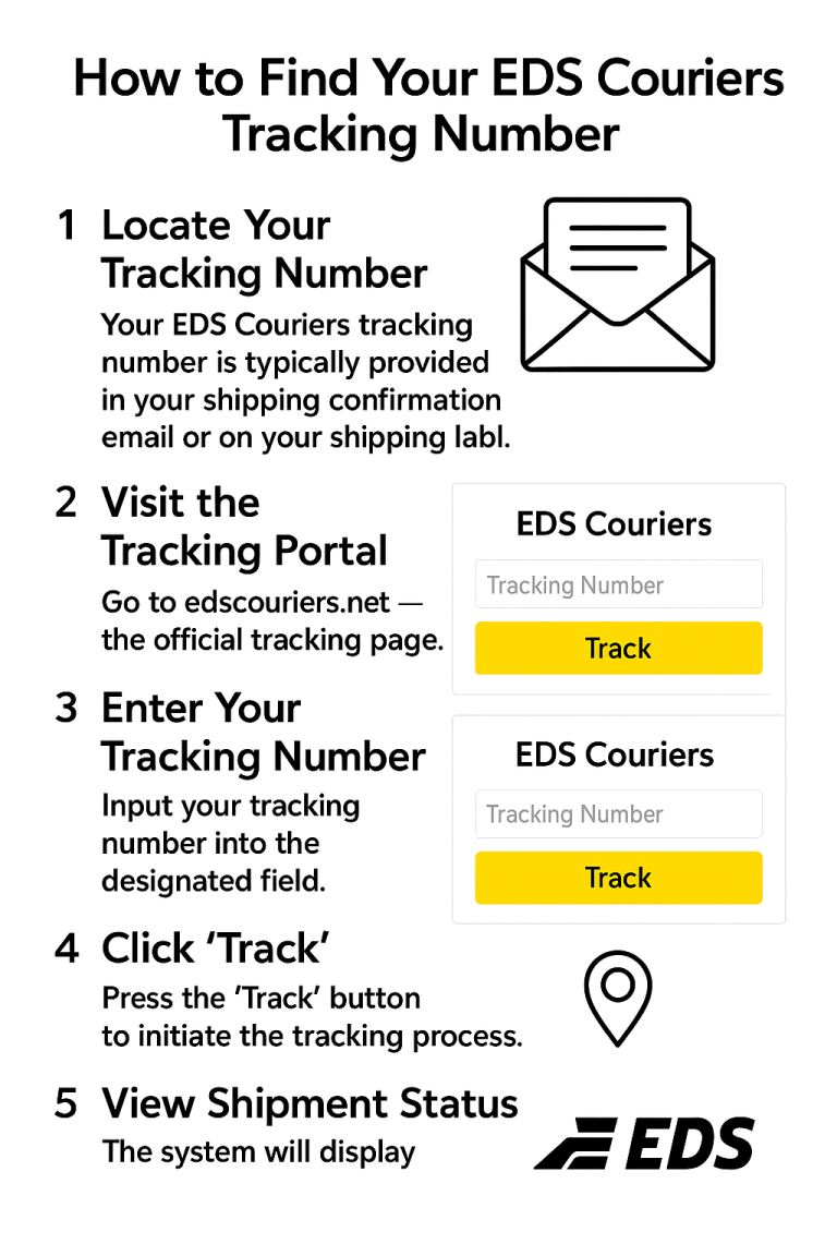 EDS Couriers Tracking | Track Parcels, Freight & Shipments Online