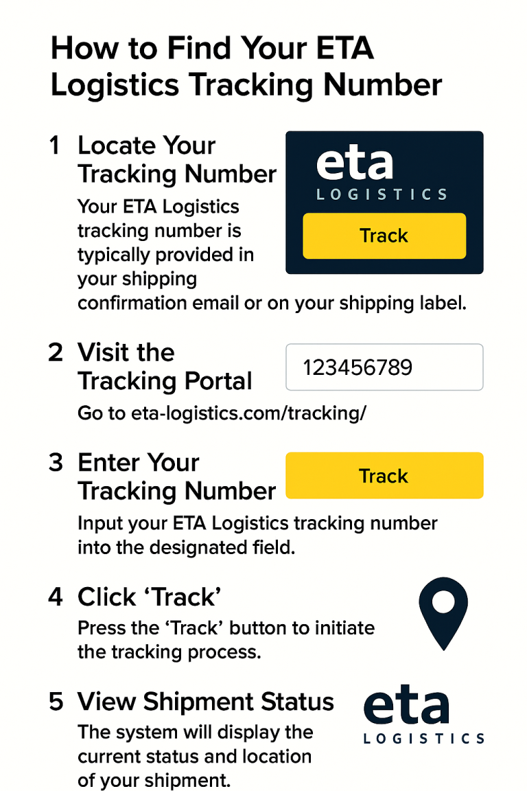 ETA Tracking | Track Shipments & Parcels Online