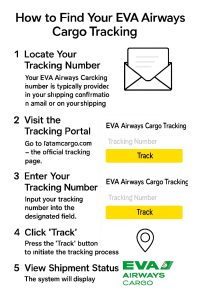 EVA Airways Cargo Tracking | Track EVA Air Shipments Online