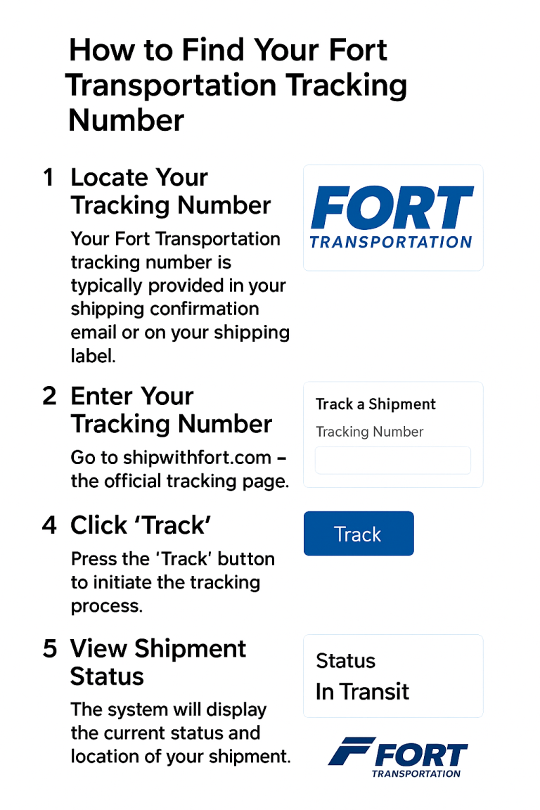 Fort Transportation Tracking – Track Shipments & Orders Online