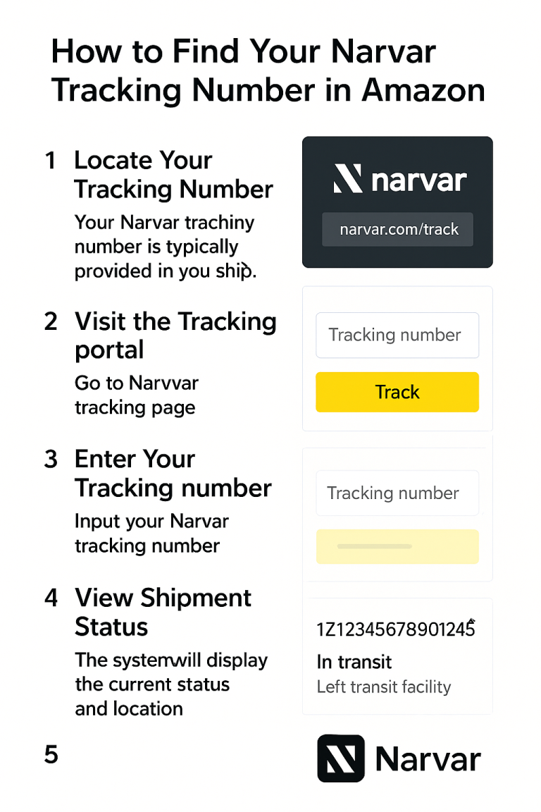 Narvar Tracking – Track Shipments, Orders & Returns Online