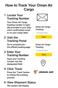 Oman Air Cargo Tracking | Track Shipments, AWB, and Air Freight