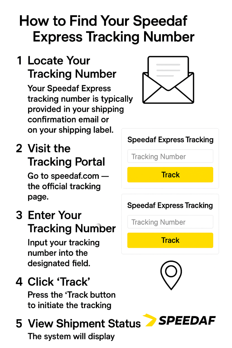Speedaf Express Tracking | Track Your Parcel Online