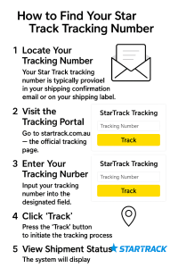 StarTrack Express Tracking | Track Your Parcel Online in Australia