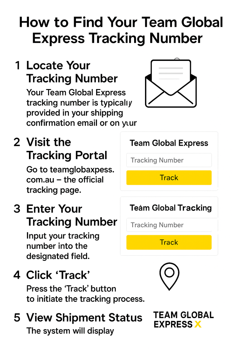 Team Global Express Tracking | Track Australia & New Zealand