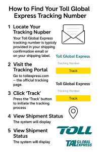 Toll Global Express Tracking | Track Toll Freight and Shipments