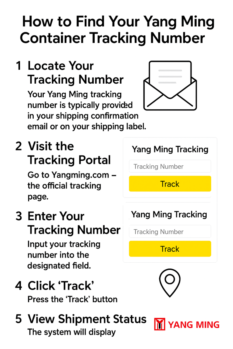 Yang Ming Container Tracking | Track Your Cargo Shipment Online
